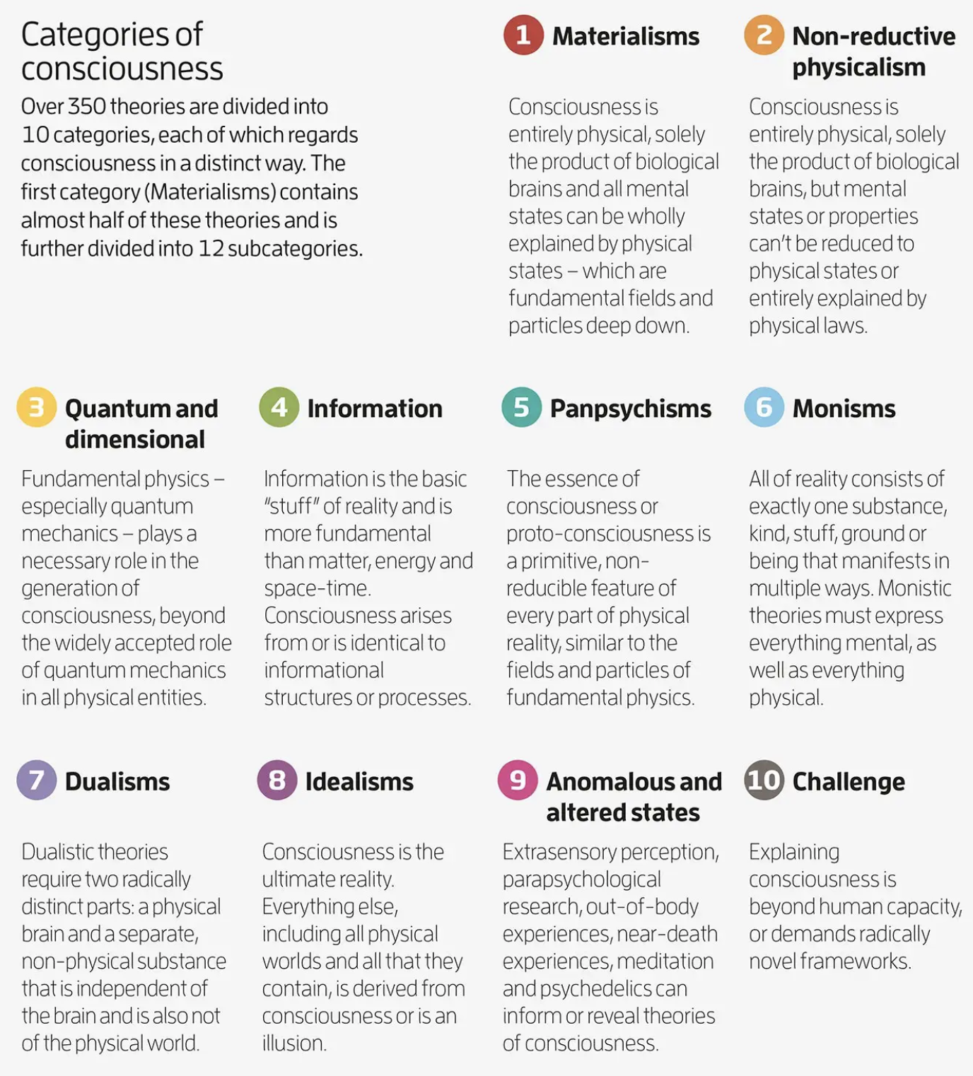 Landscape of Consciousness is an amazing web site that maps 350 ...