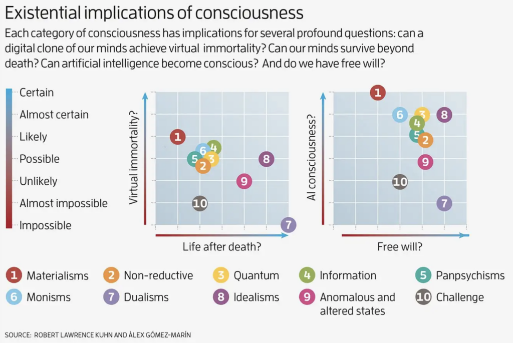 Landscape of Consciousness is an amazing web site that maps 350 ...